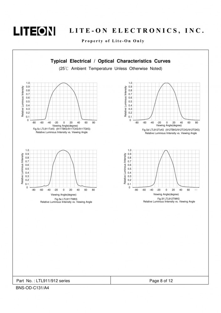 LTL912TBKS datasheet page 8