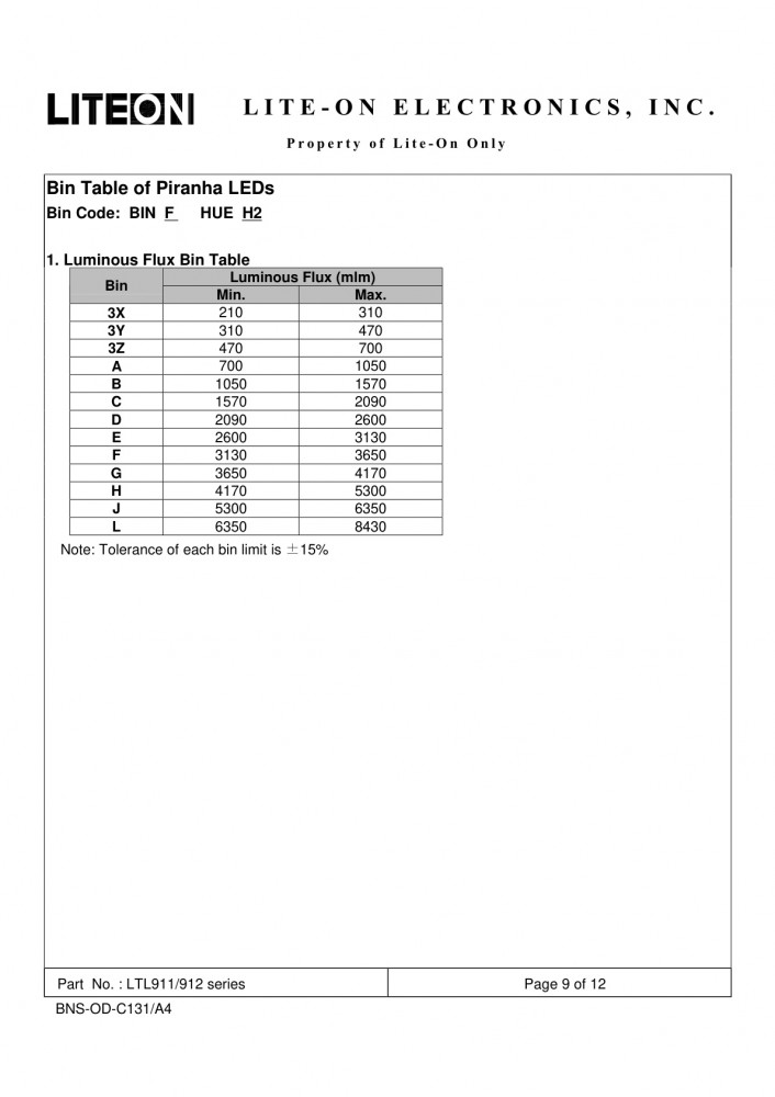 LTL912TBKS datasheet page 9