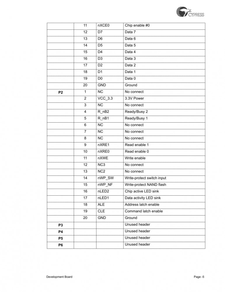 CY3685 document page 9