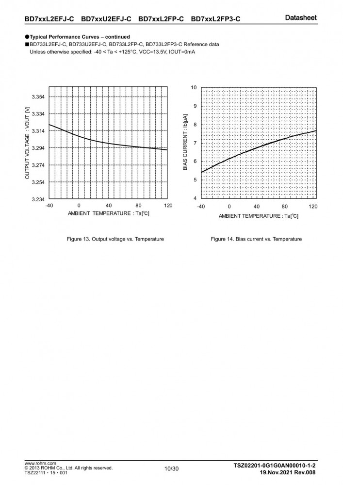 BD733L2FP3-CE2 datasheet page 10