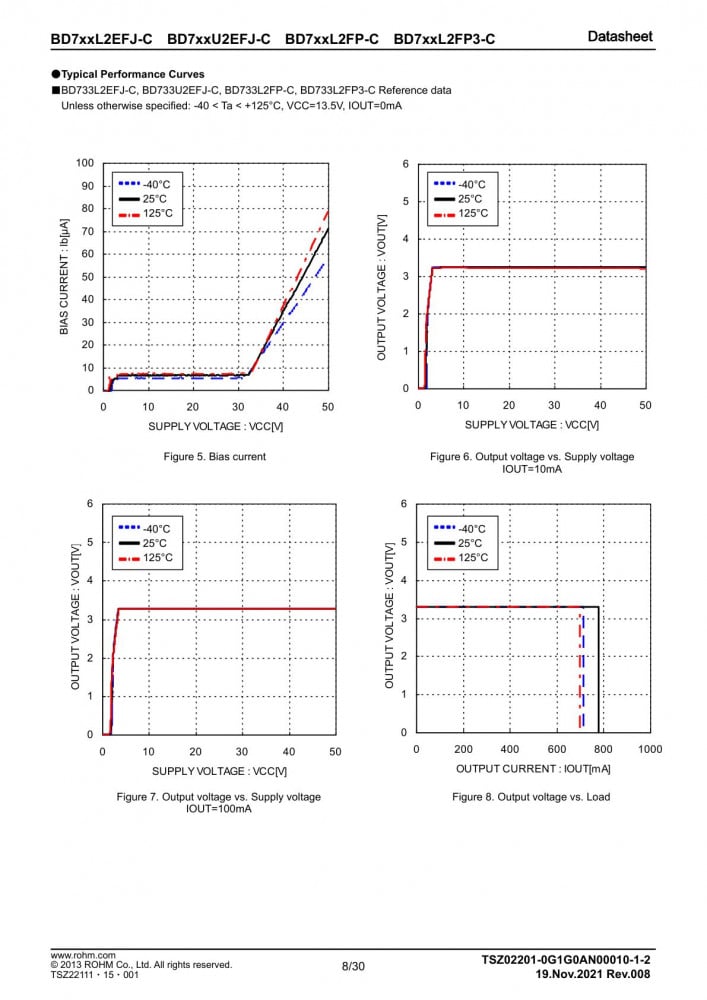 BD733L2FP3-CE2 datasheet page 8