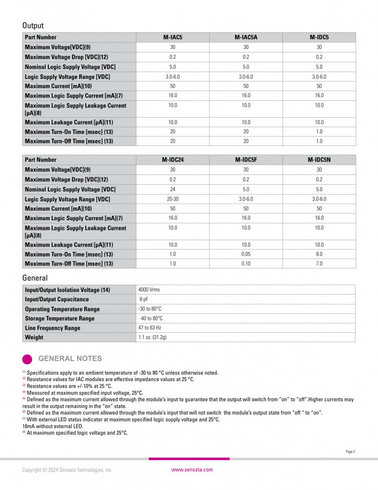 M Series input modules documentation, page 2