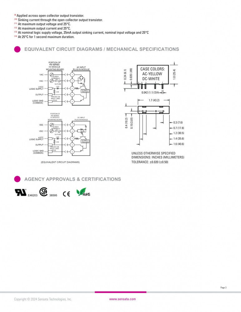 M Series input modules documentation, page 3