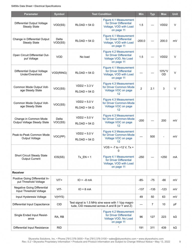 SI858x datasheet page 9
