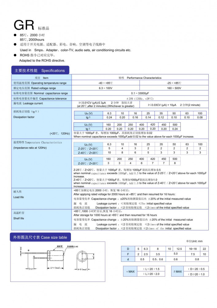 GR1H102MI250A00CE016 datasheet page 1