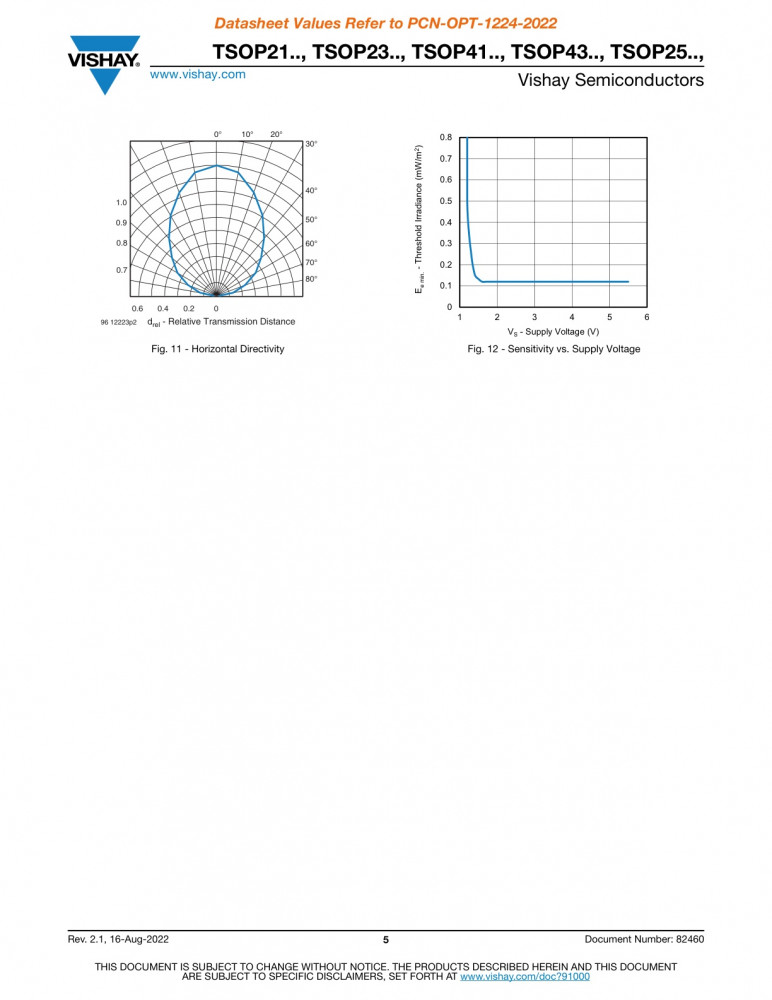 TSOP4536 datasheet page 5