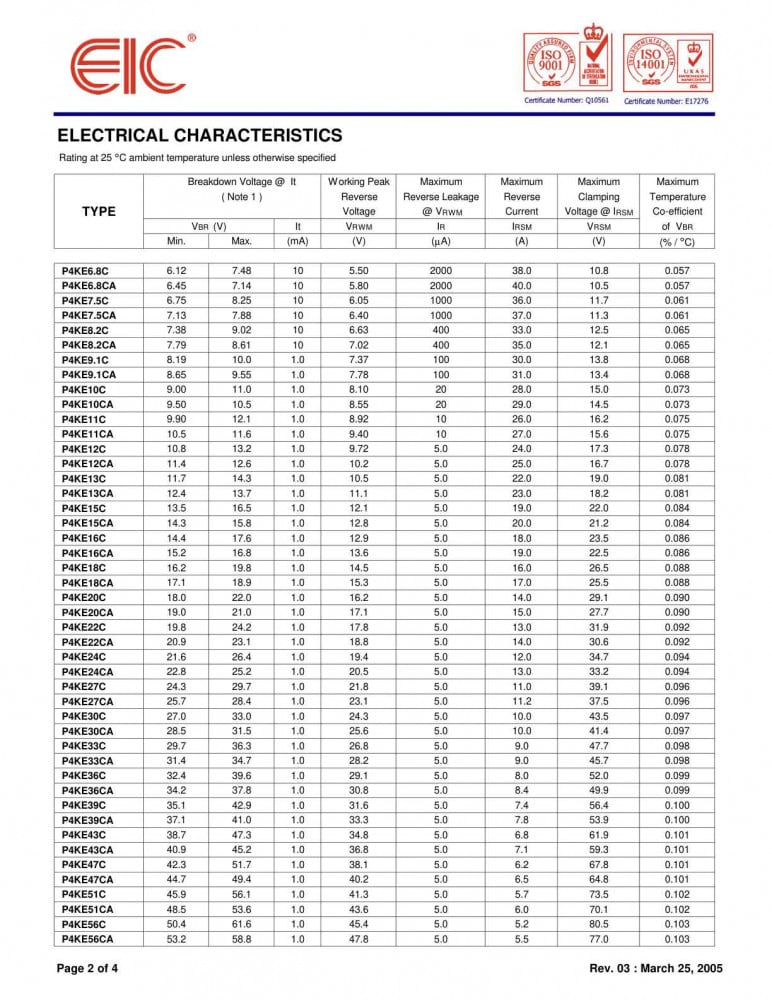 P4KE440CA datasheet page 2