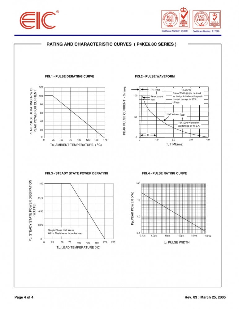 P4KE440CA datasheet page 4