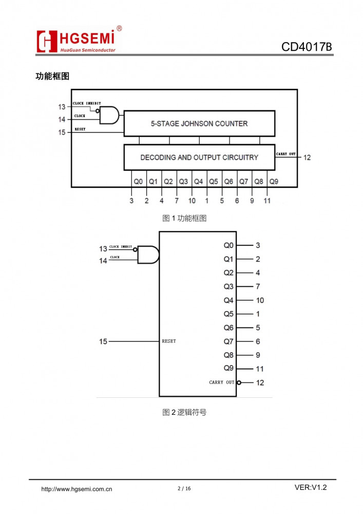 CD4017BE datasheet page 2