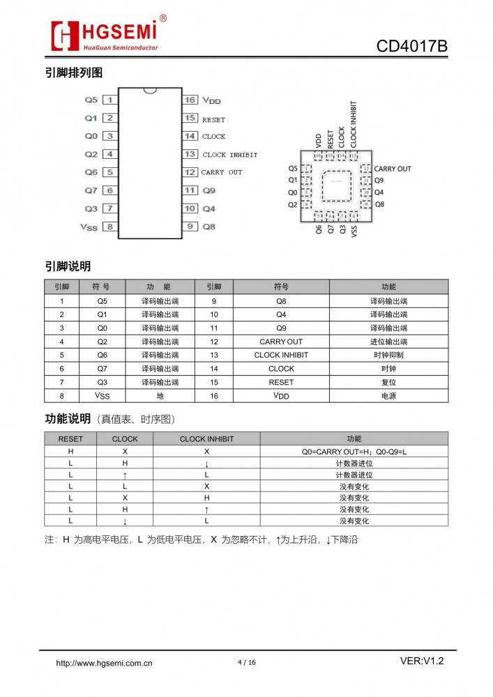 CD4017BE datasheet page 4