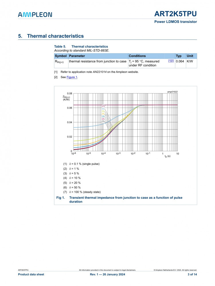 ART2K5TPU datasheet page 3