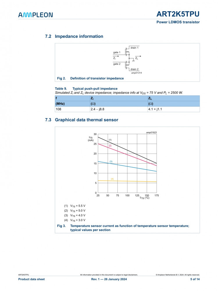 ART2K5TPU datasheet page 5