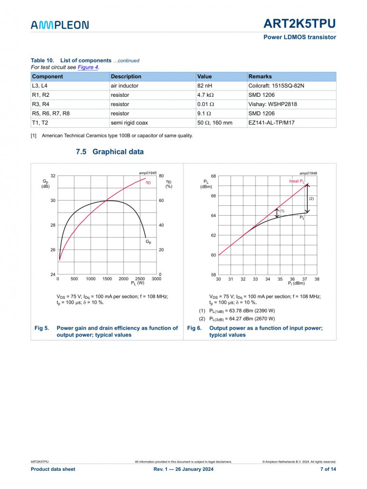 ART2K5TPU datasheet page 7