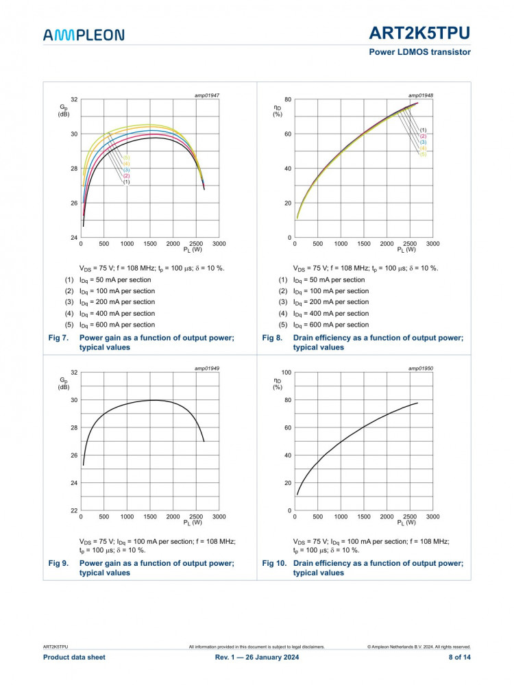 ART2K5TPU datasheet page 8