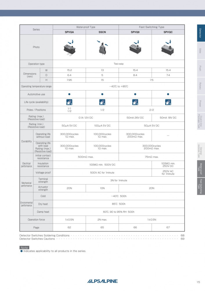 SSCN110101 technical document page 2
