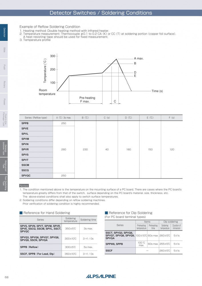 SSCN110101 technical document page 3