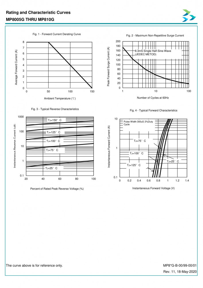 MP806G datasheet page 2