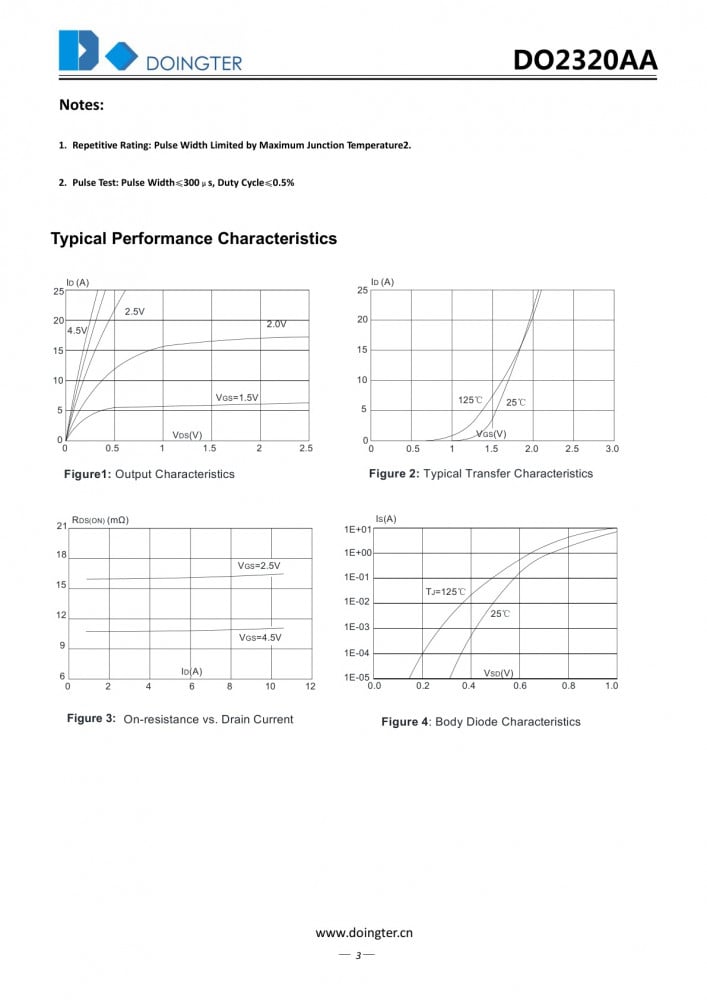 DO2320AA datasheet page 3
