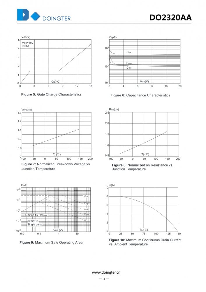 DO2320AA datasheet page 4