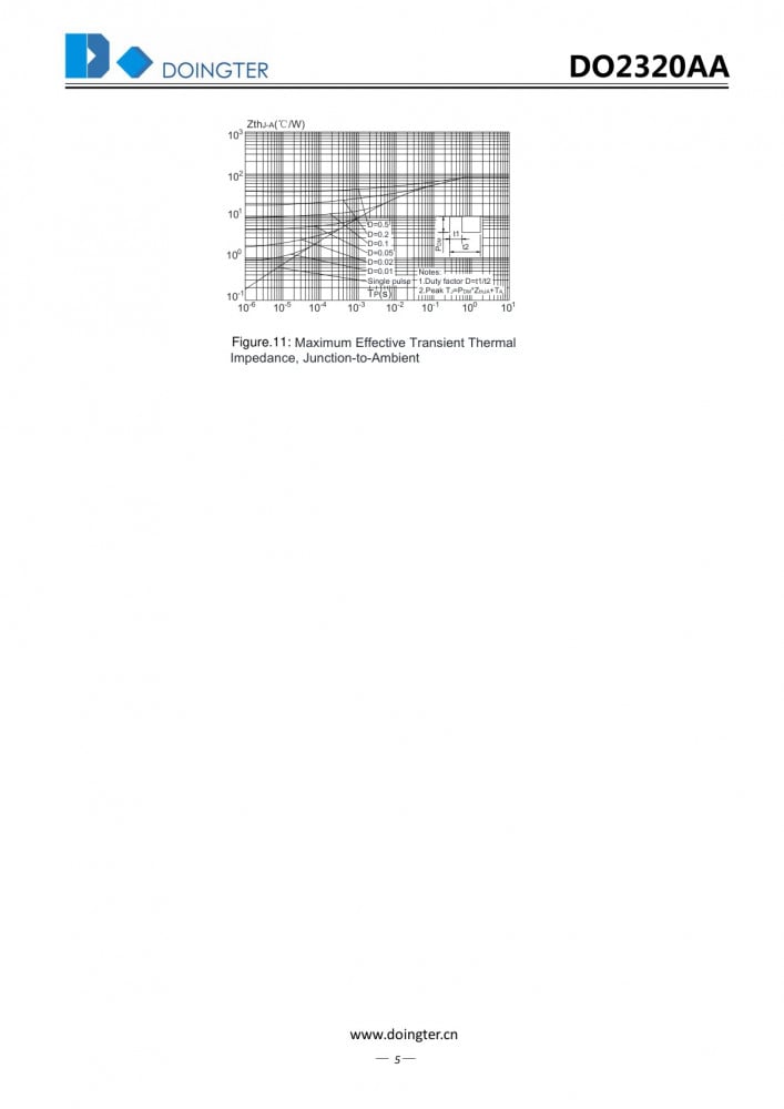 DO2320AA datasheet page 5