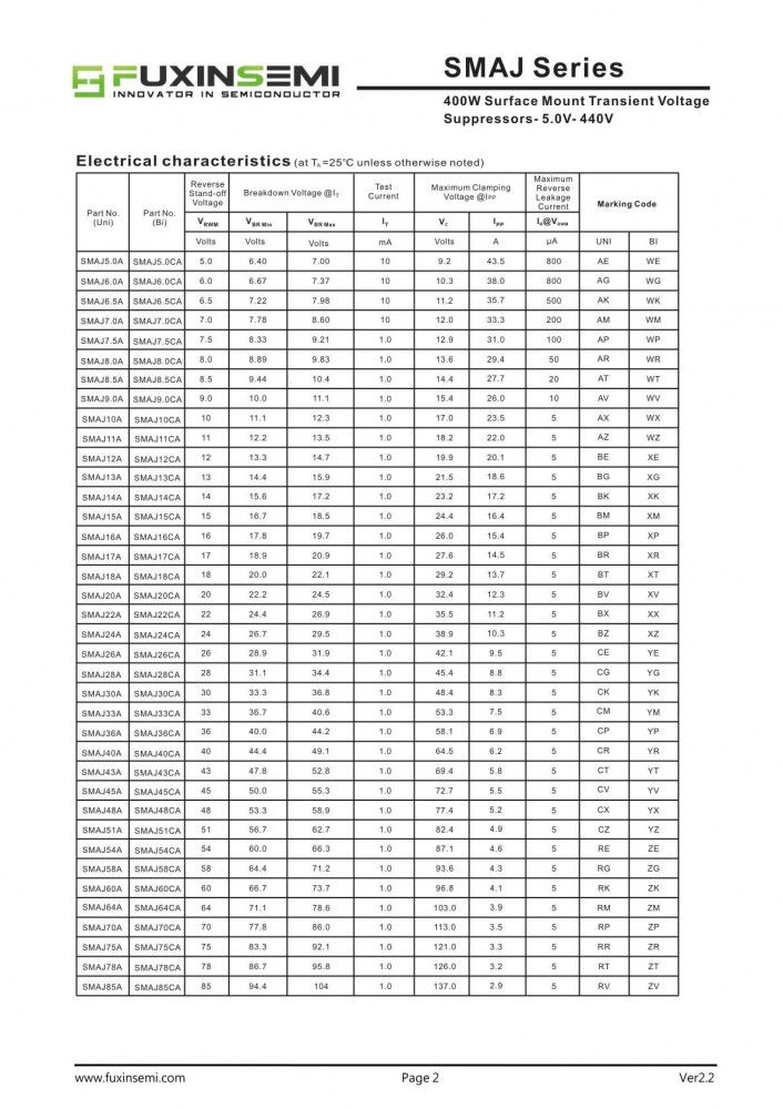 FUXINSEMI SMAJ5.0A datasheet page 2