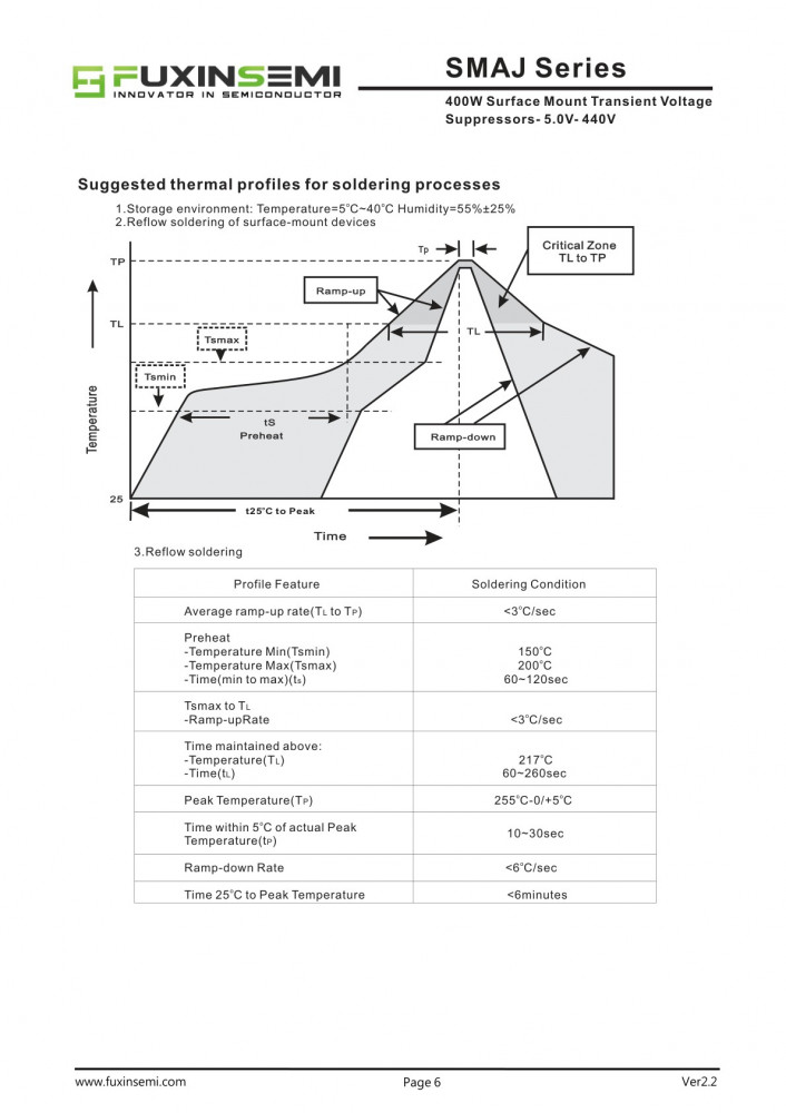 FUXINSEMI SMAJ5.0A datasheet page 6