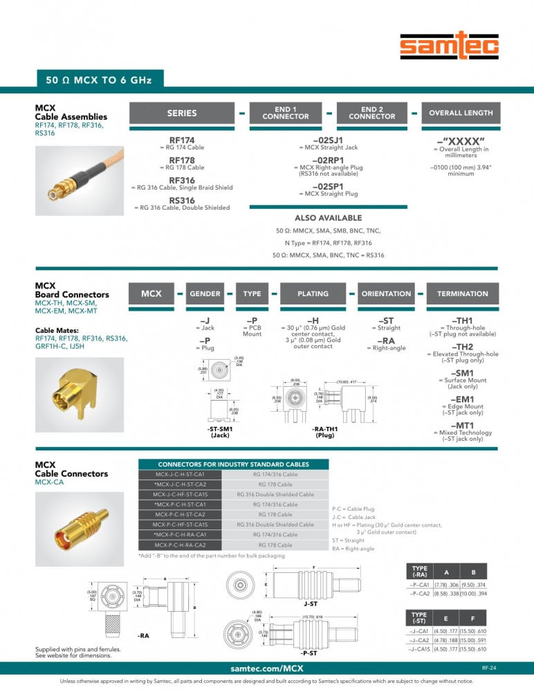 Samtec MCX cable connector technical document page