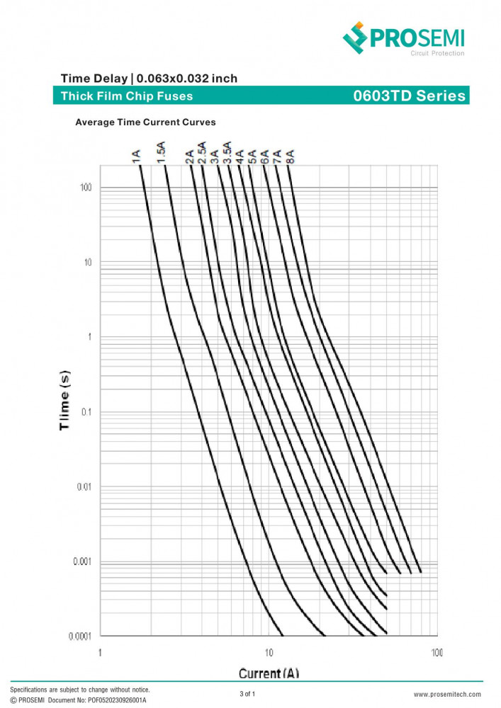 0603TD series datasheet page 3