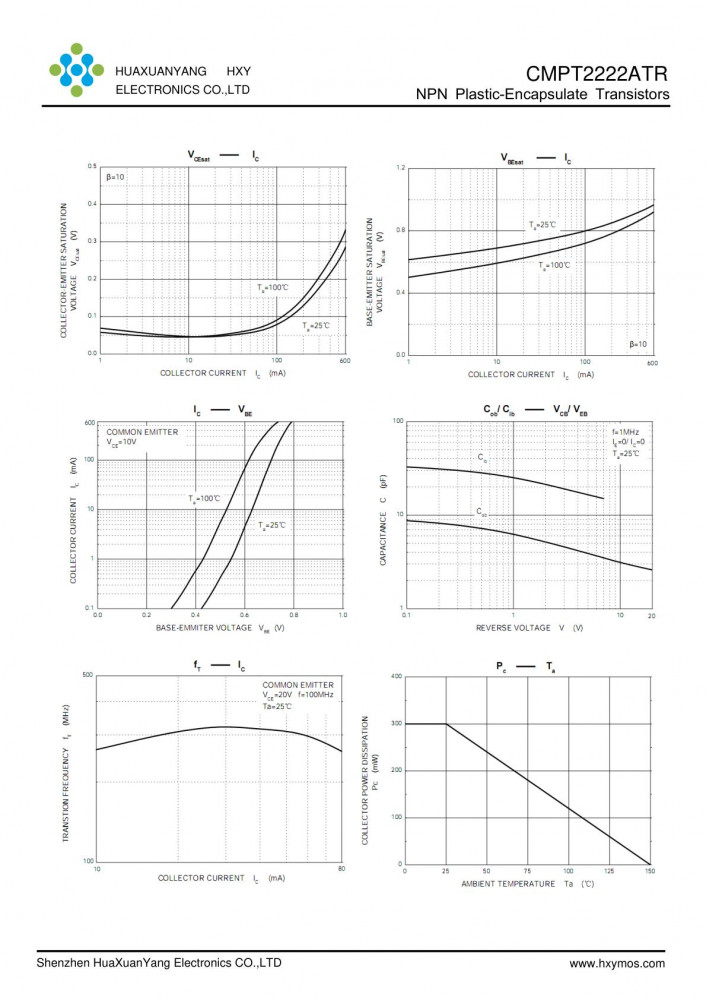 CMPT2222ATR-HXY datasheet page 3