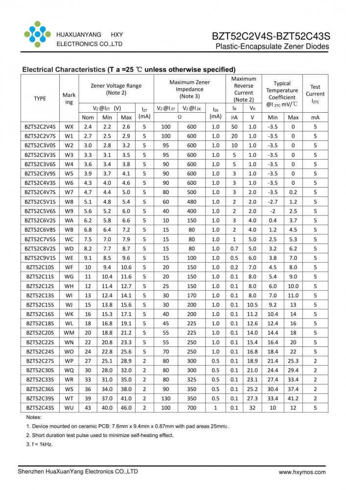 BZT52C4V7S datasheet page 2