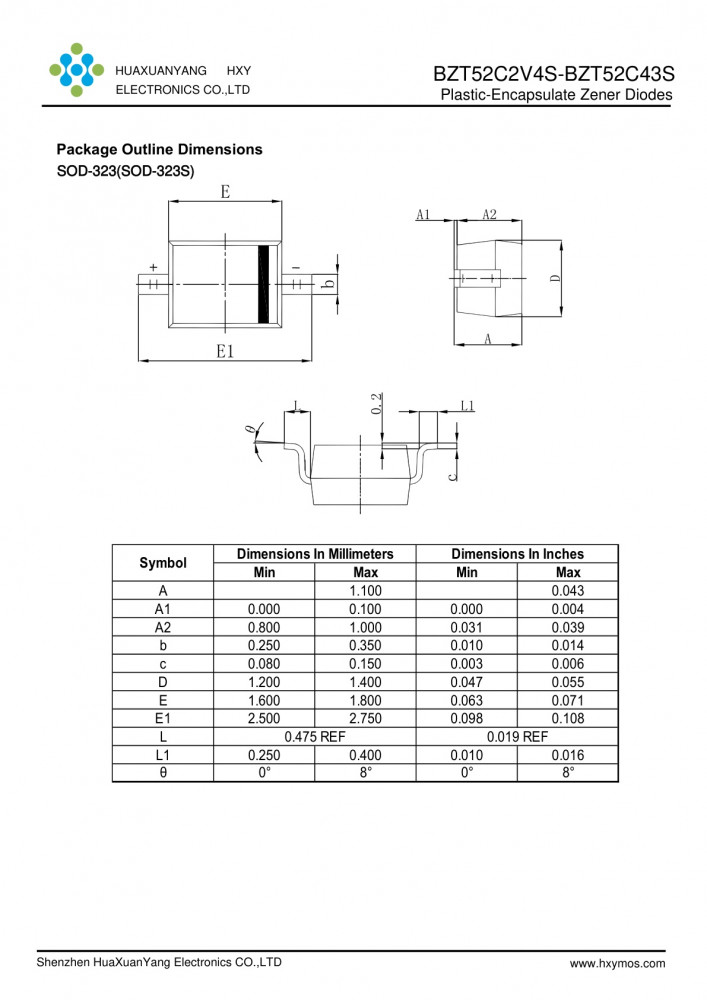 BZT52C4V7S datasheet page 5