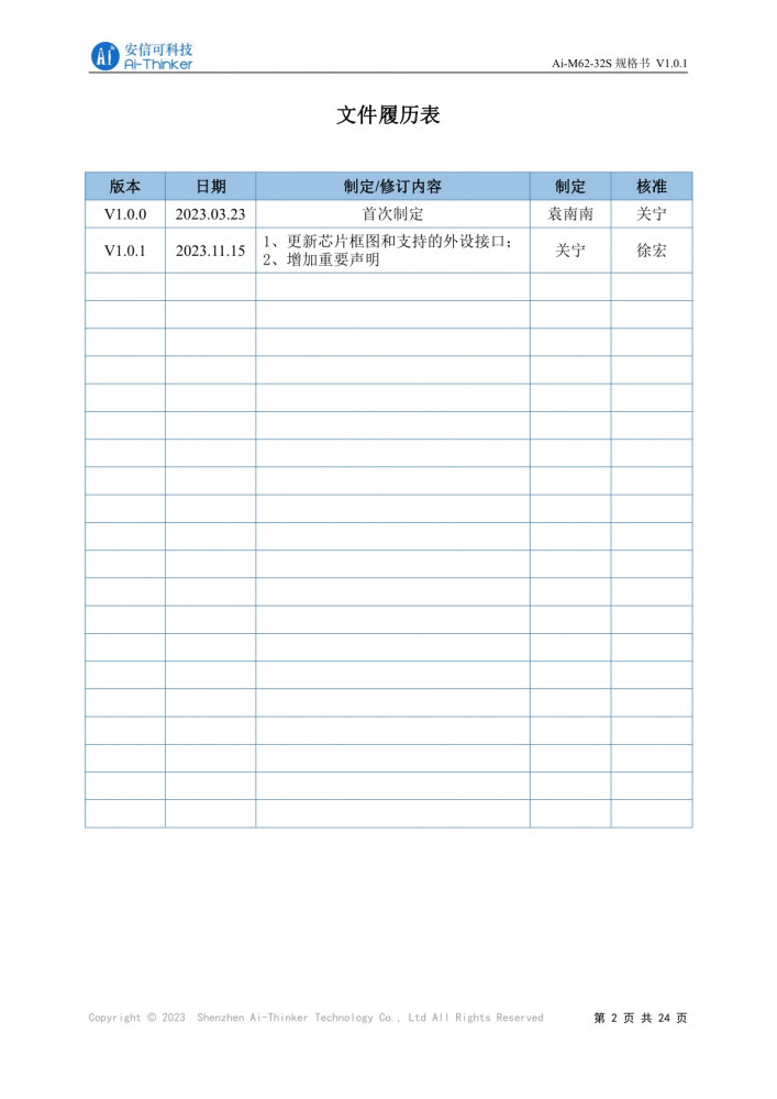 Ai-M62-32S datasheet page 2