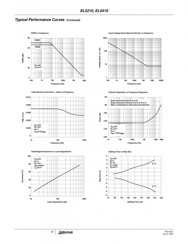 EL5410 datasheet page 9