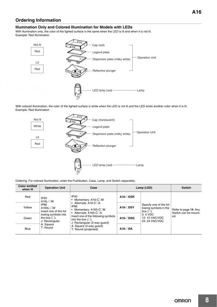 OMRON A165 series datasheet page 8