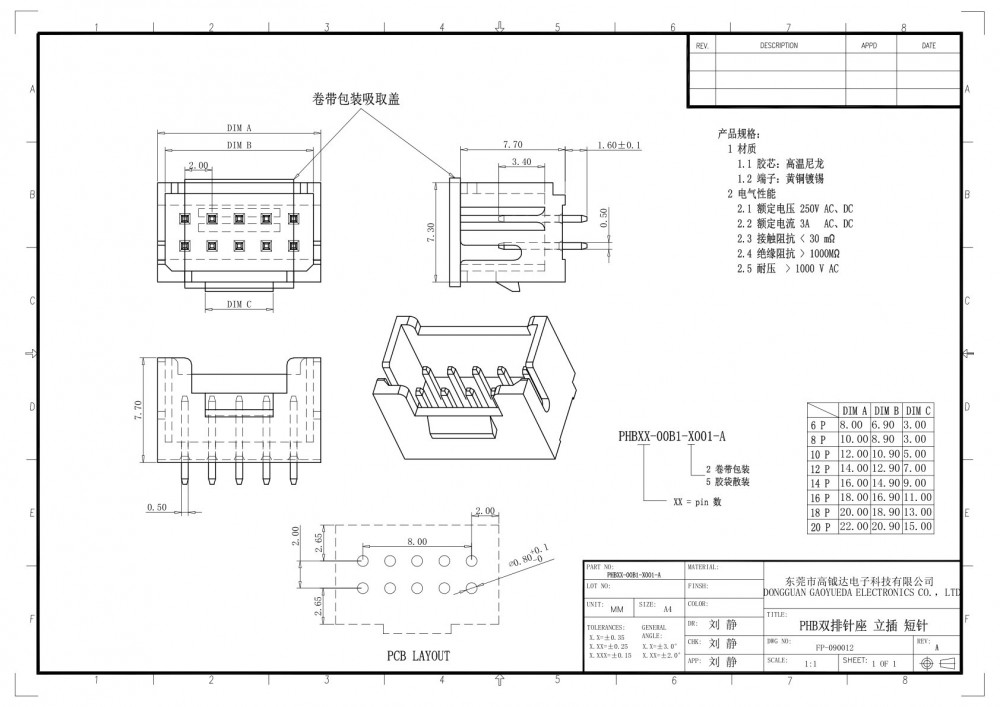 PHB technical document page 4