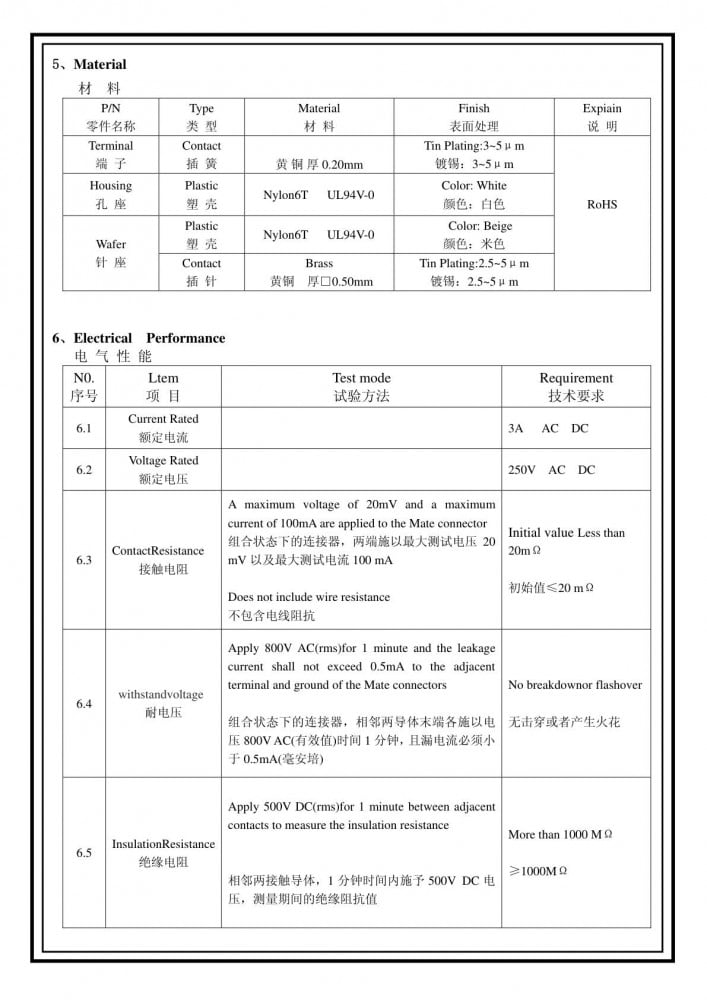 PHB technical document page 7