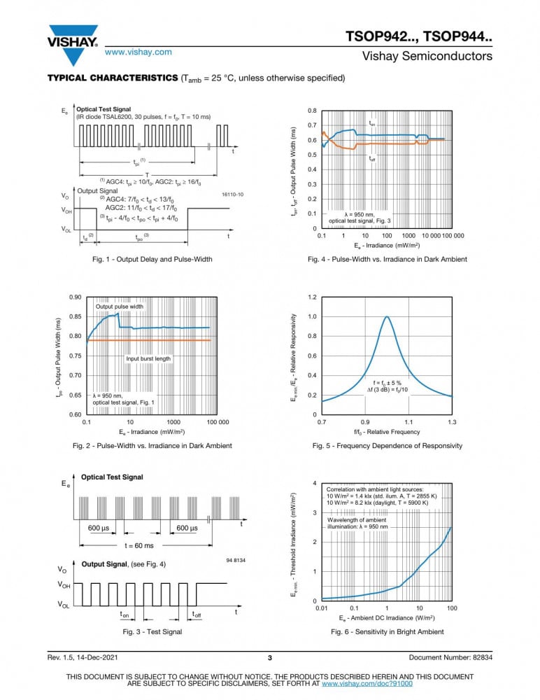TSOP94236 datasheet page 3