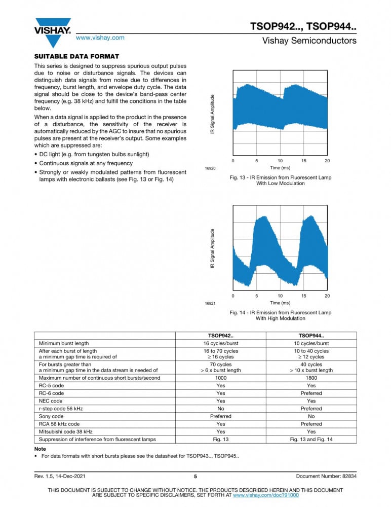 TSOP94236 datasheet page 5