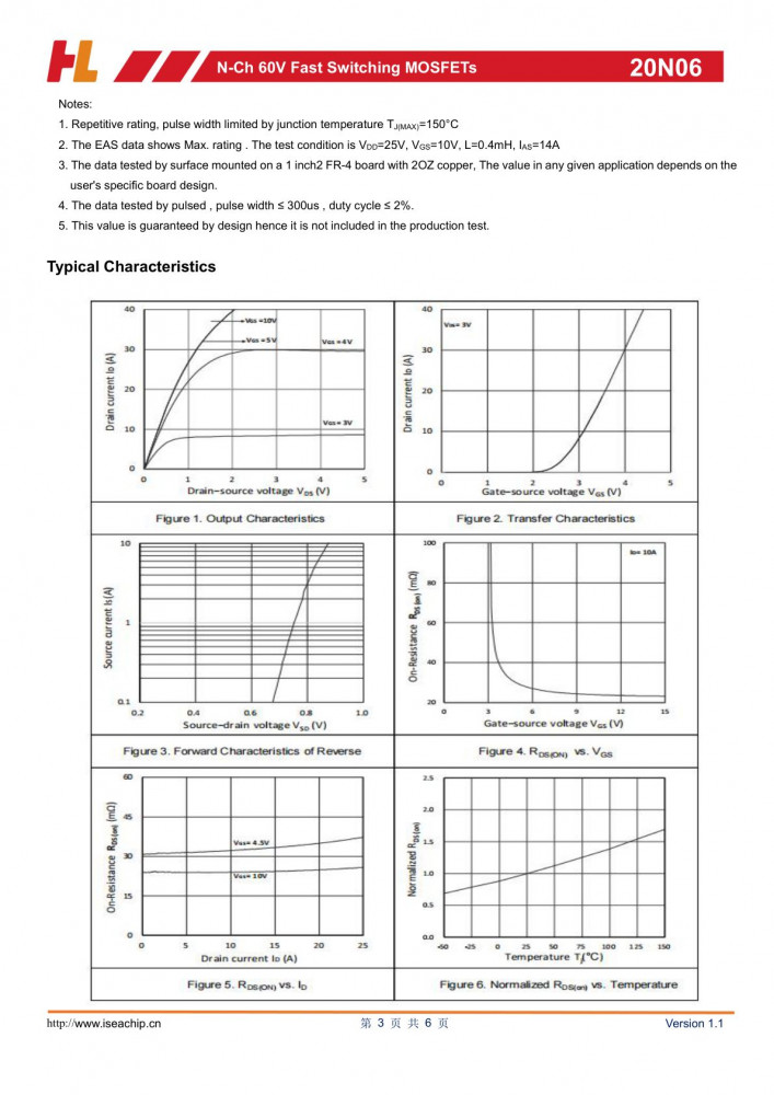 HL 20N06 datasheet page 3