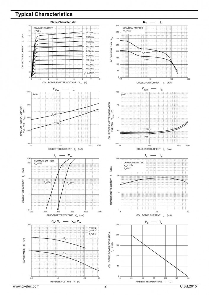MMDT5401 datasheet page 2