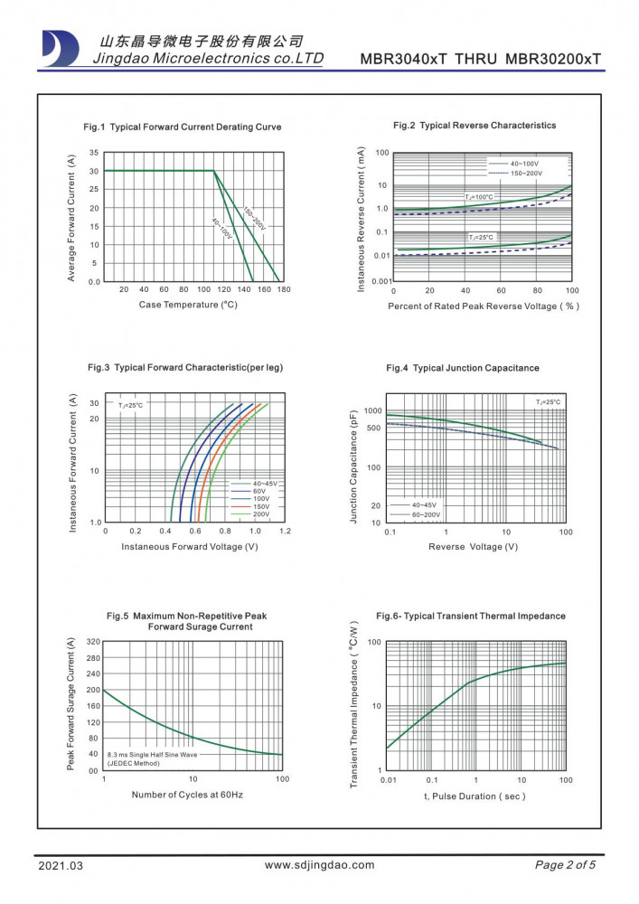 MBR30200CT datasheet page 2