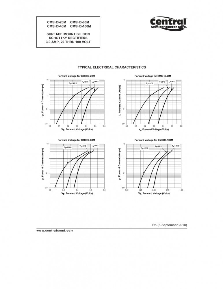CMSH3-100M datasheet page 4