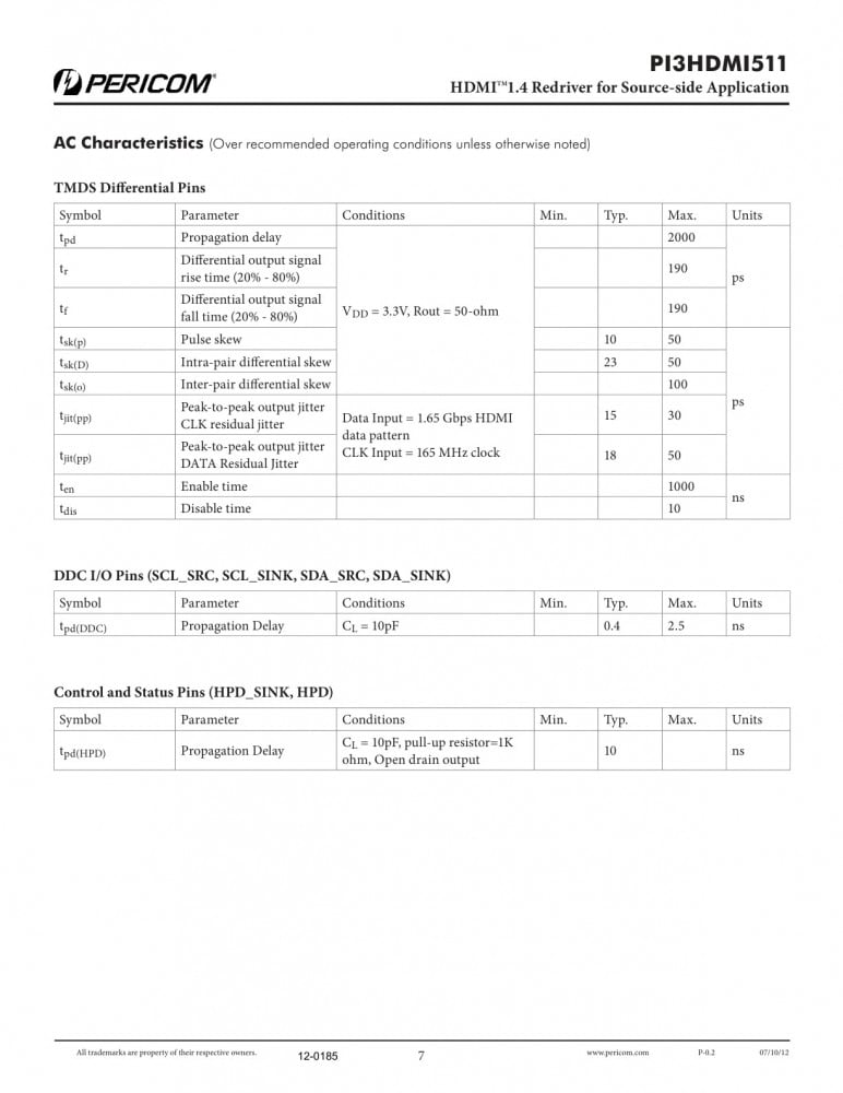 PI3HDMI511 datasheet page 7