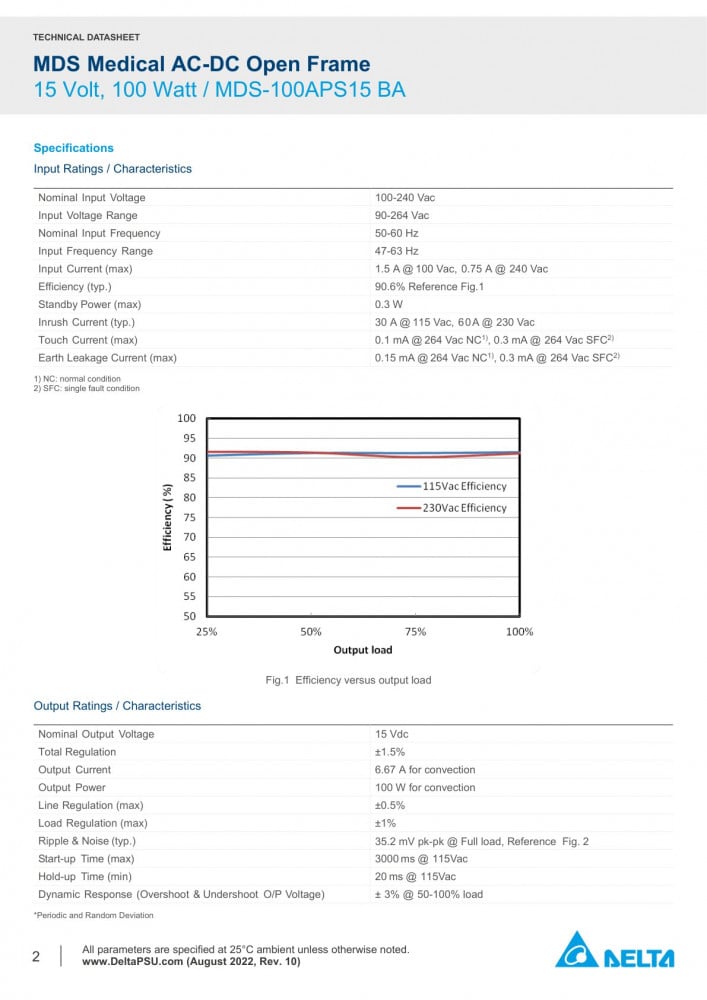 MDS-100APS15 BA datasheet page 2