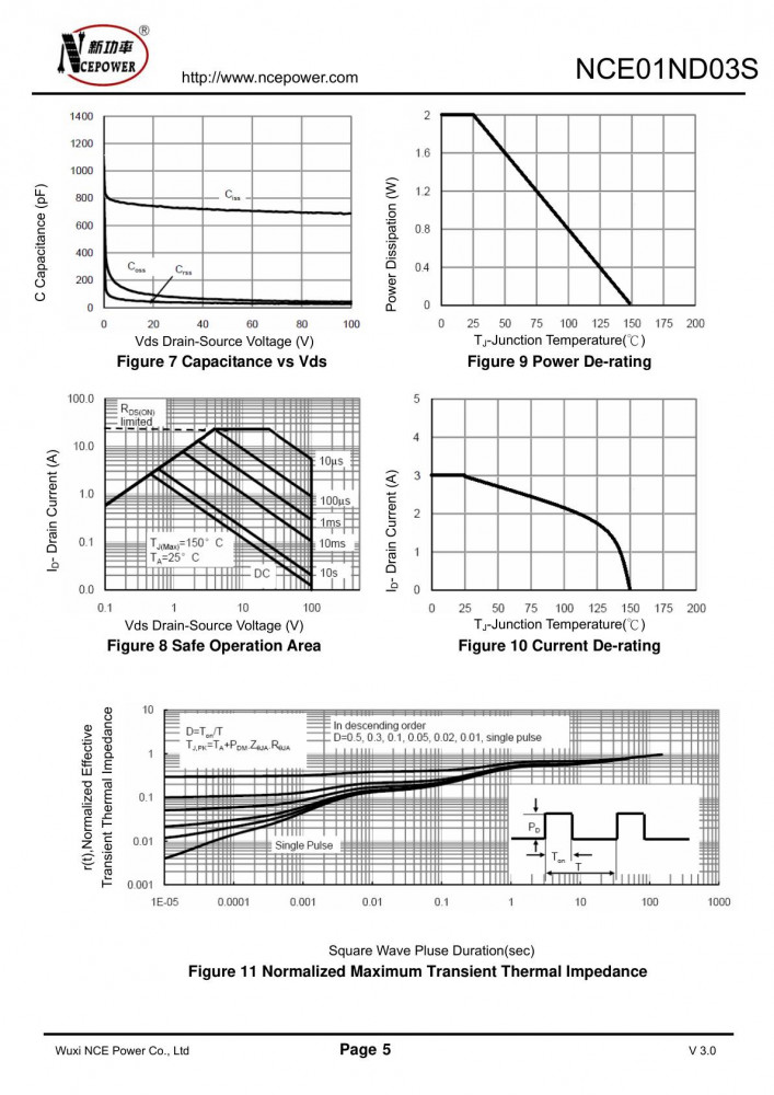 NCE01ND03S datasheet page 5