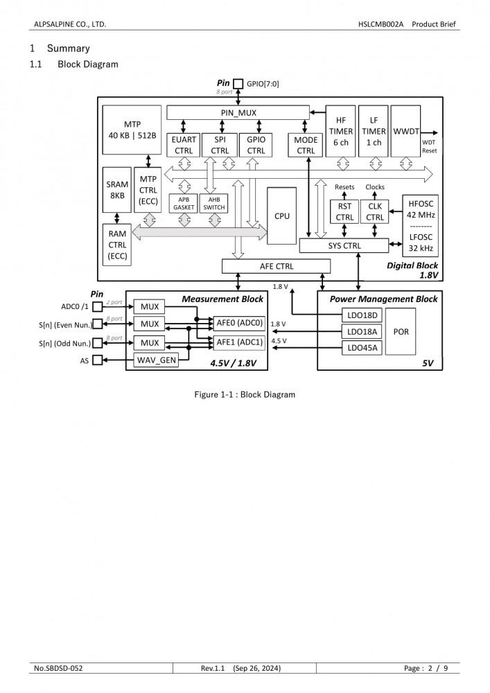HSLCMB002A document page 2