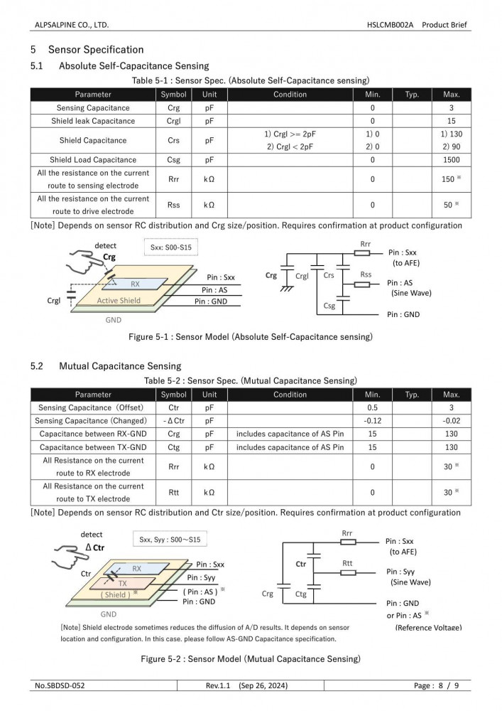 HSLCMB002A document page 8