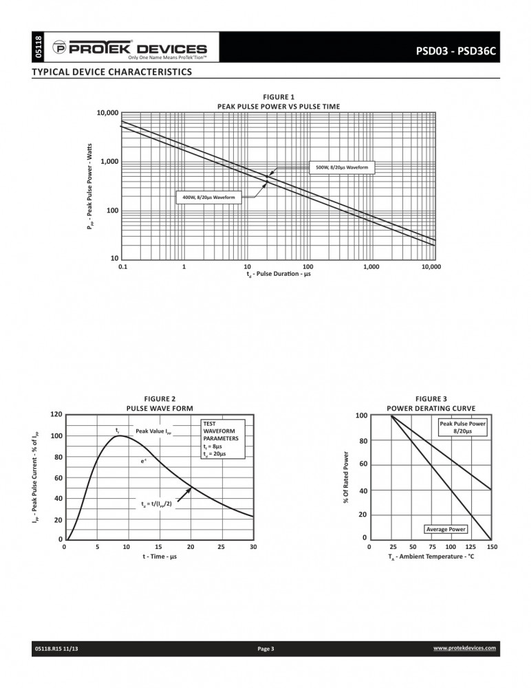 PSD36C-LF-T7 datasheet page 3