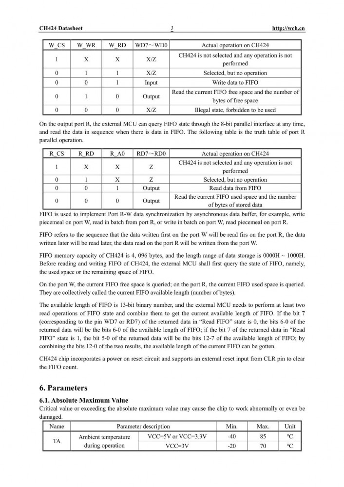 CH424Q datasheet page 3