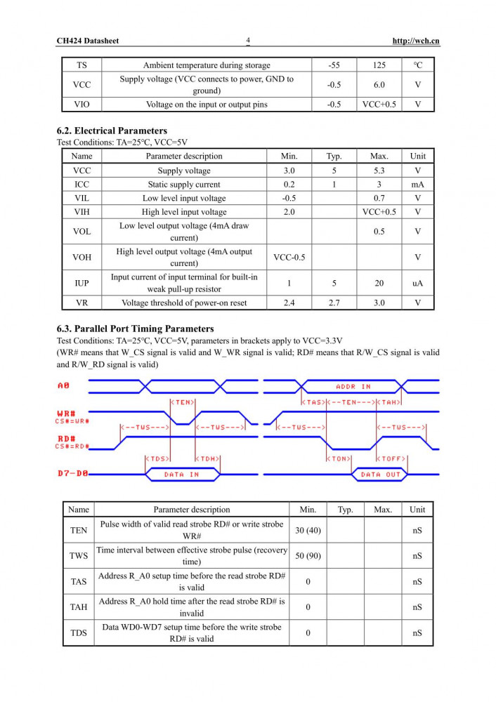 CH424Q datasheet page 4
